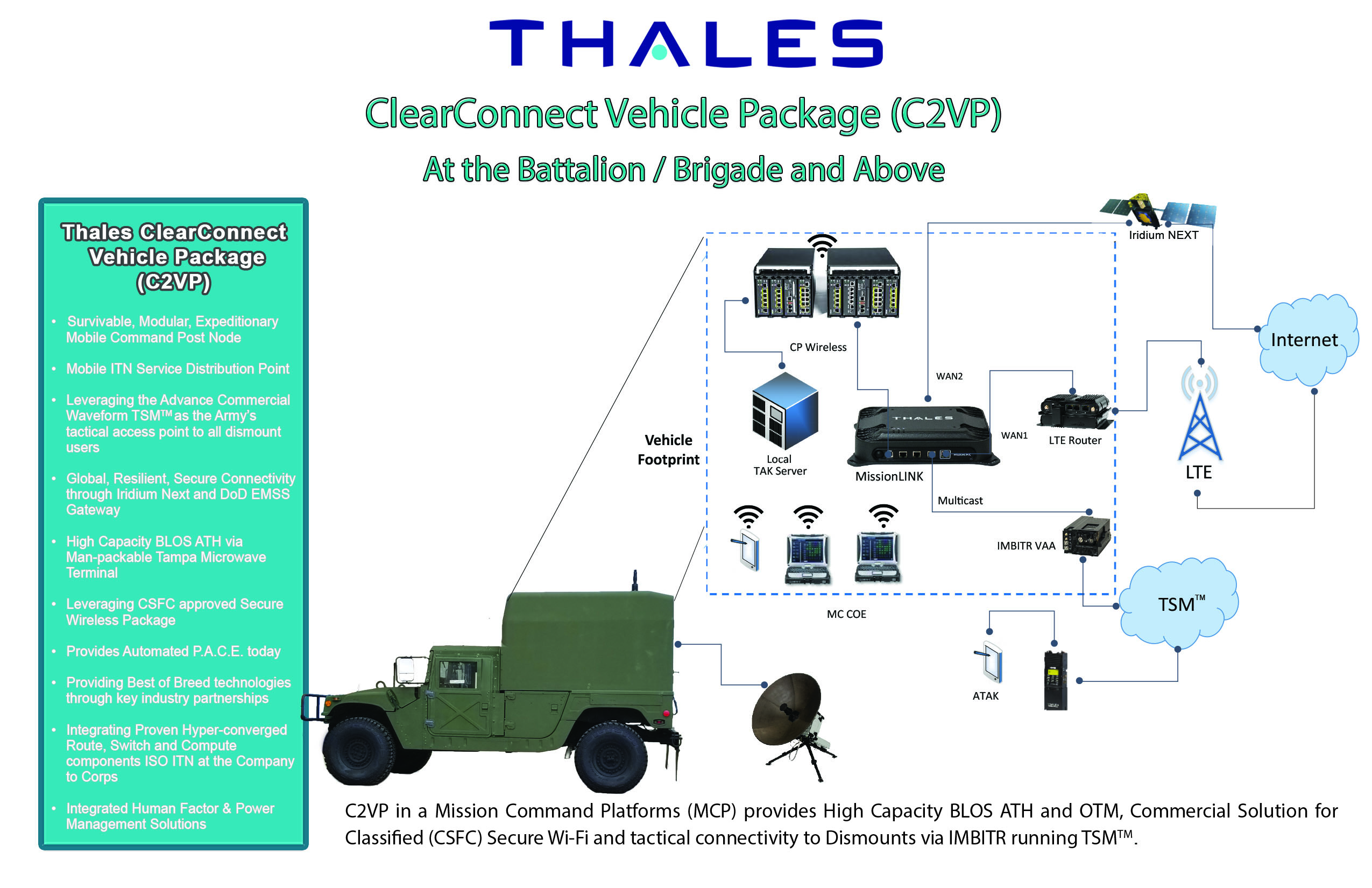 C2VP OV -2 – Thales Defense & Security, Inc.