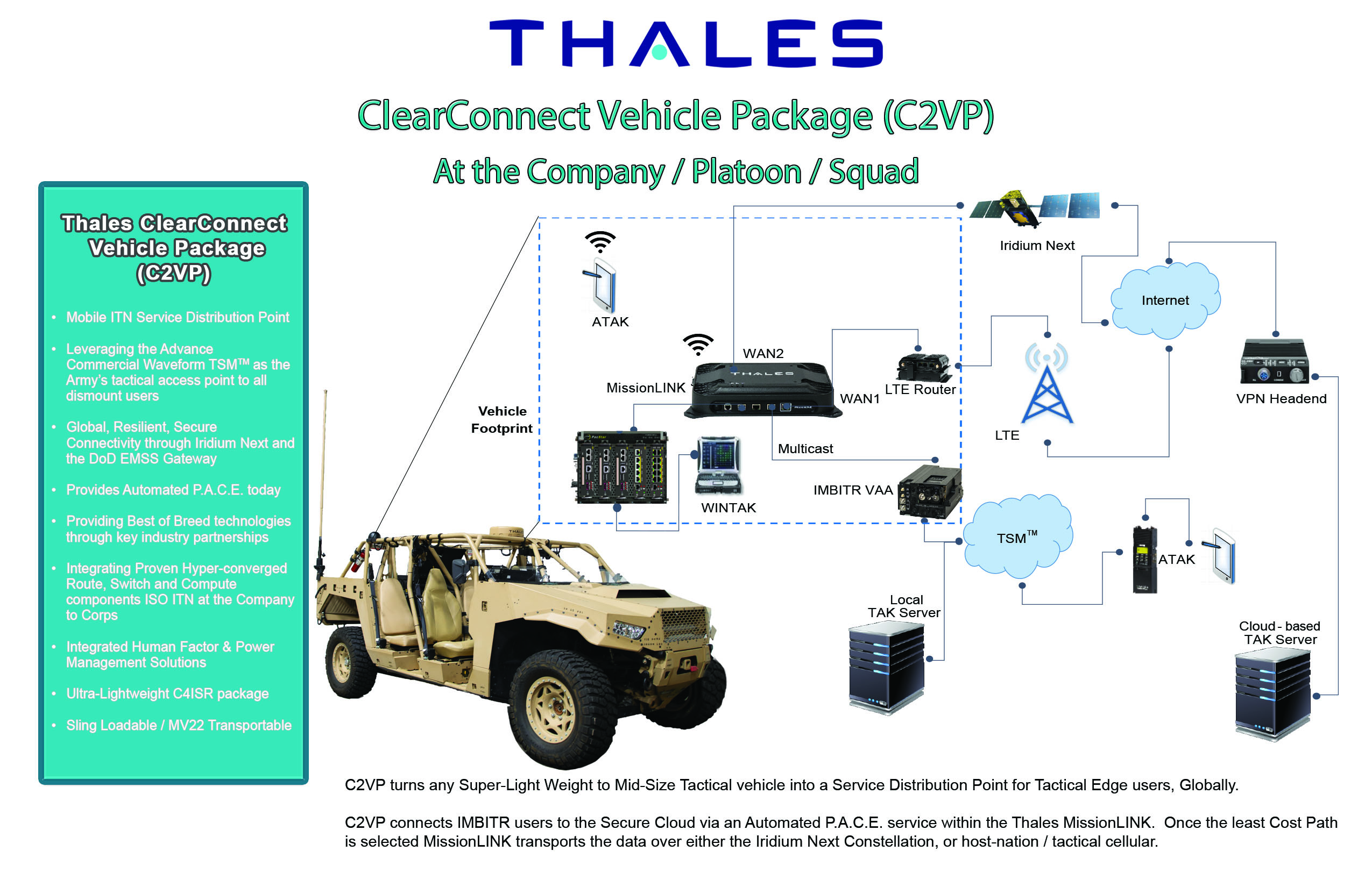 C2VP OV – Thales Defense & Security, Inc.