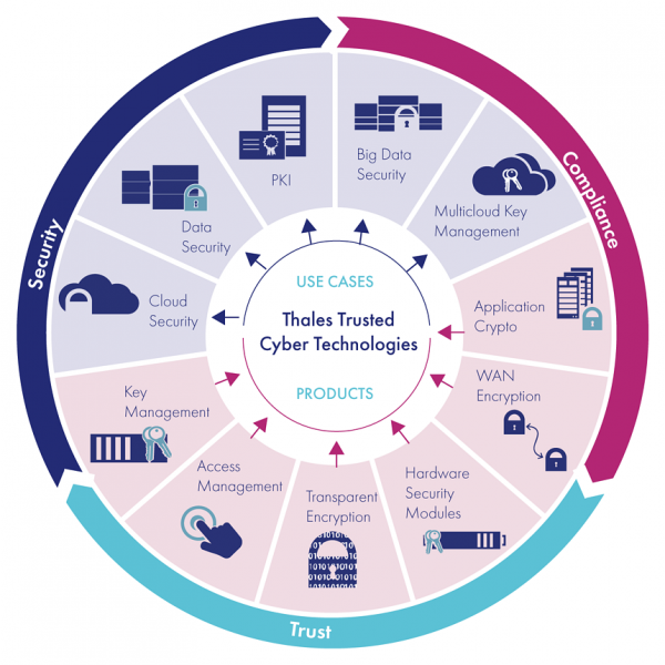 Trusted Cyber Technologies – Thales Defense & Security, Inc.